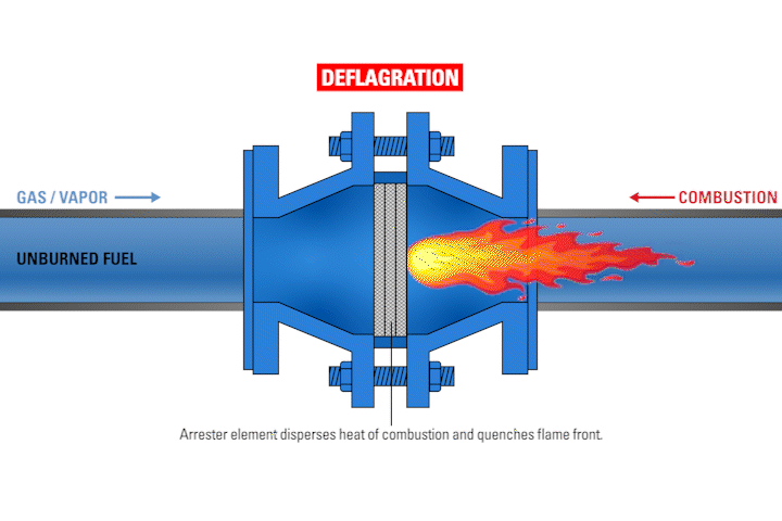 What is a Flame Arrestor Used For? | Kimray